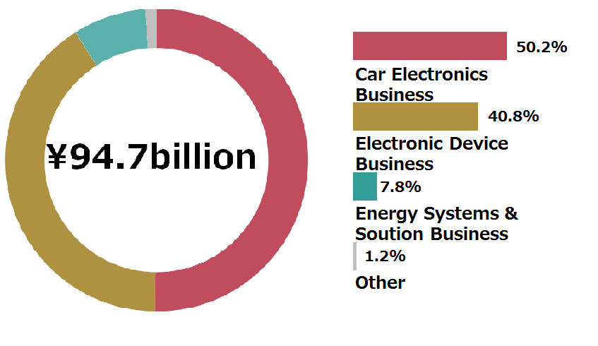 About Shindengen | SHINDENGEN ELECTRIC MFG.CO.,LTD