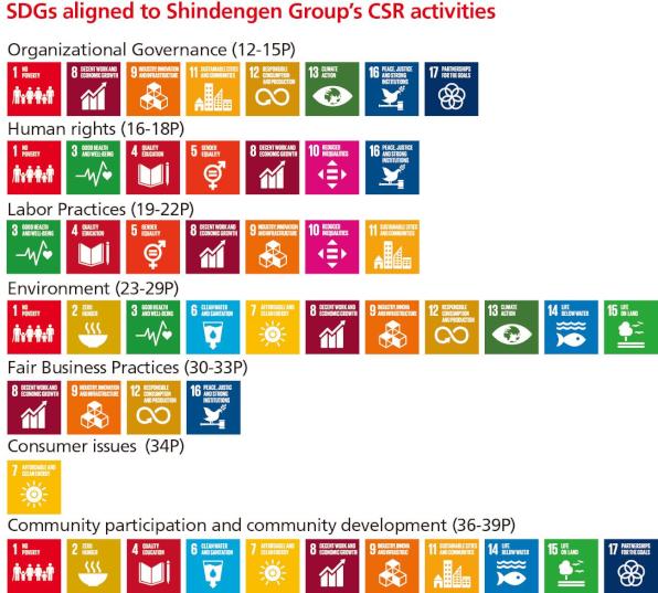 Organizational Governance | SHINDENGEN ELECTRIC MFG.CO.,LTD