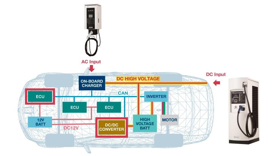 Automotive Products | SHINDENGEN ELECTRIC MFG.CO.,LTD