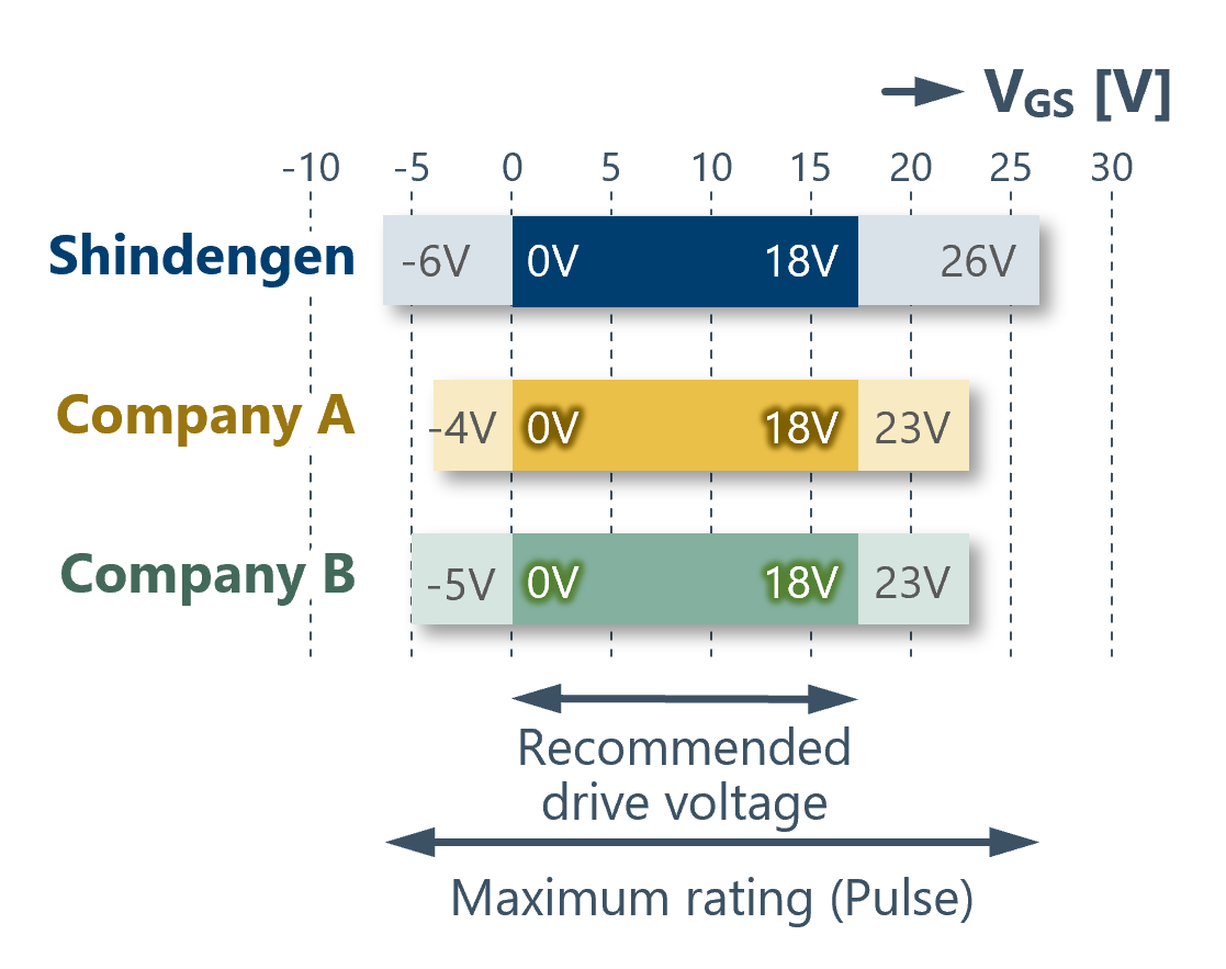 SiC-MOSFET sample shipments to begin- Contributing to the increased efficiency and ...