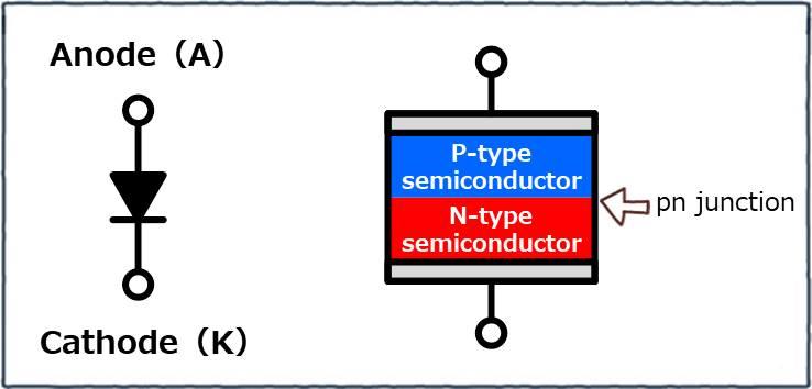 Diode classifications | Semiconductor | SHINDENGEN ELECTRIC MFG.CO.,LTD