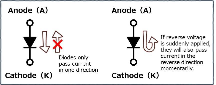 Diode Direction