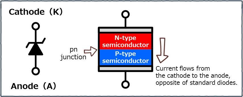 Diode classifications | Semiconductor | SHINDENGEN ELECTRIC MFG.CO.,LTD