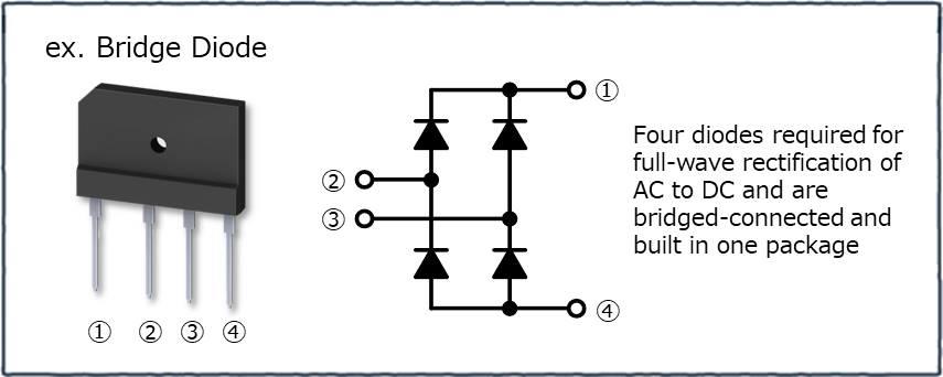 Diode classifications | Semiconductor | SHINDENGEN ELECTRIC MFG.CO.,LTD