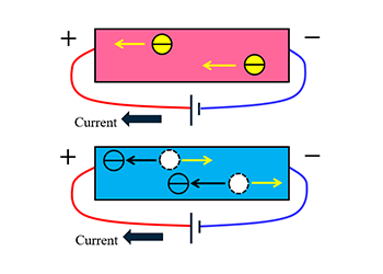 Basis of semiconductors | Semiconductor | SHINDENGEN ELECTRIC MFG.CO.,LTD