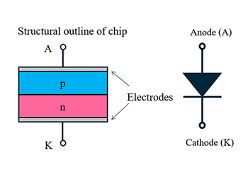 Basis of semiconductors | Semiconductor | SHINDENGEN ELECTRIC MFG.CO.,LTD