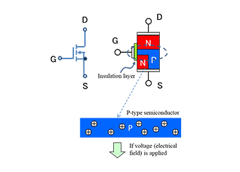 Basis of semiconductors | Semiconductor | SHINDENGEN ELECTRIC MFG.CO.,LTD