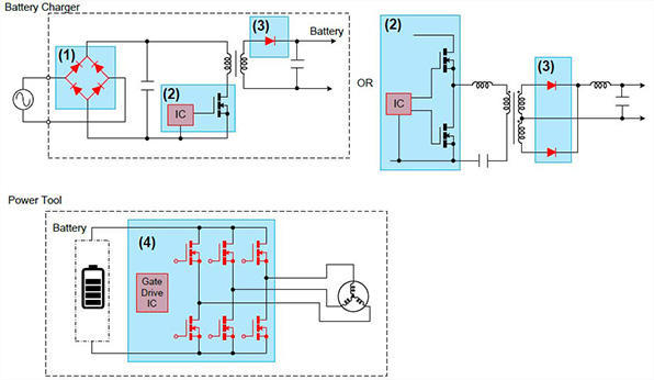 Power Tool | Semiconductor | SHINDENGEN ELECTRIC MFG.CO.,LTD