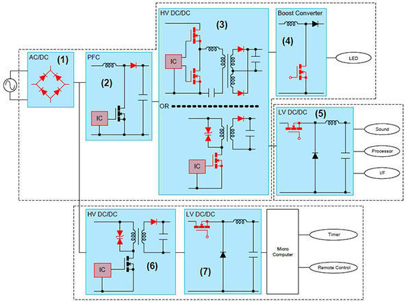 TV | Semiconductor | SHINDENGEN ELECTRIC MFG.CO.,LTD